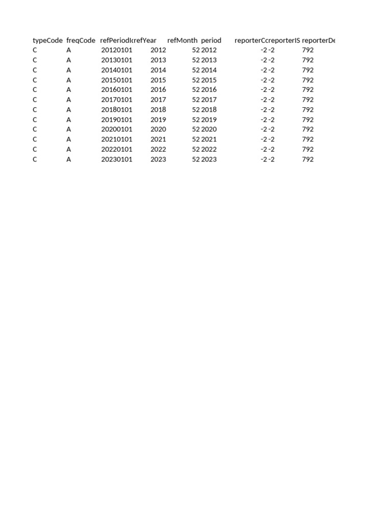 Trade CI20 | PDF