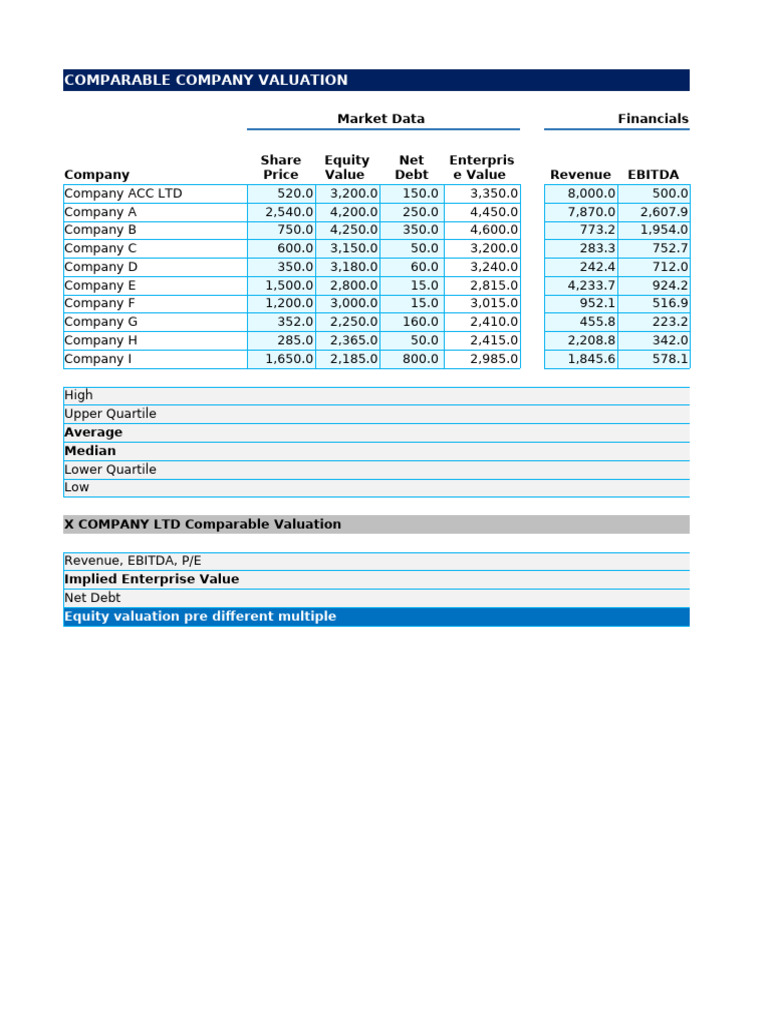 Comparable Companies Valuation | PDF | Valuation (Finance) | Financial ...