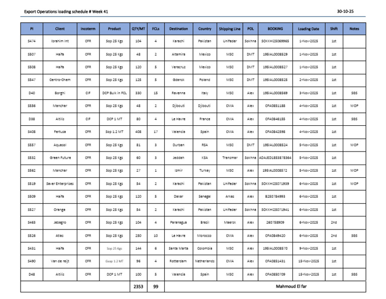 Export Operations Loading Schedule # Week 41 | PDF | Supply Chain ...