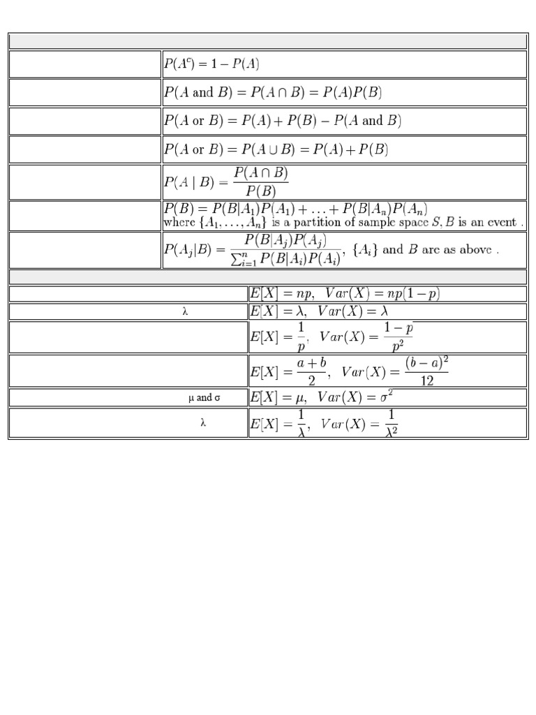 Properties of Probability Functions | PDF
