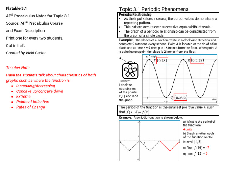AP Precalculus Topic 3.1 Notes | PDF | Mathematical Relations ...