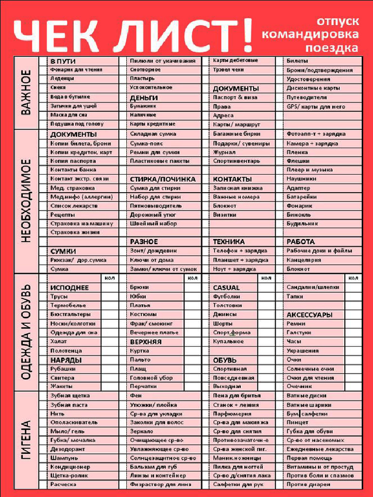 Chek List | PDF
