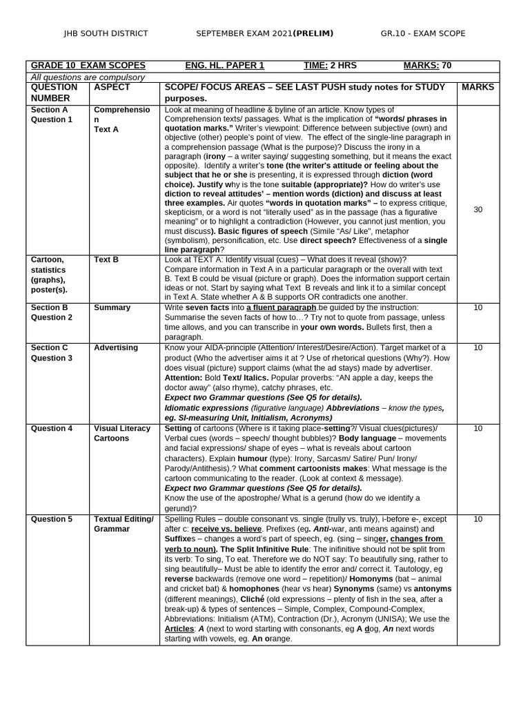 Grade 10 English Paper 1 Exam Scope | PDF | Acronym | Linguistics