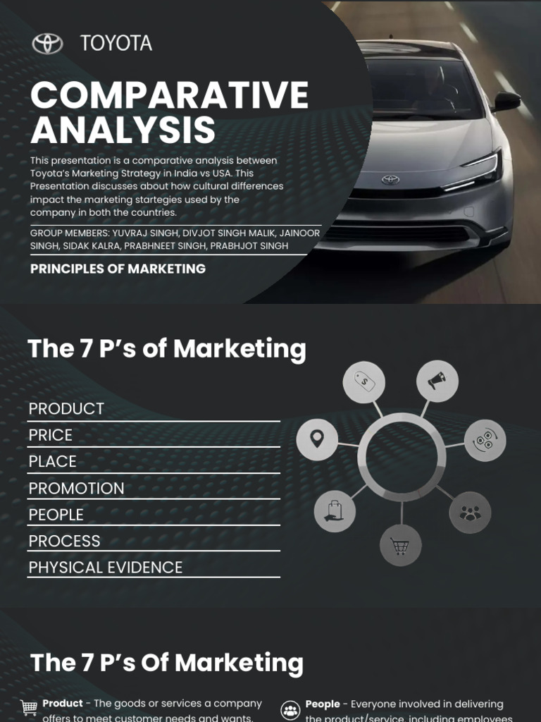 Comparative Analysis | PDF | Marketing | Brand