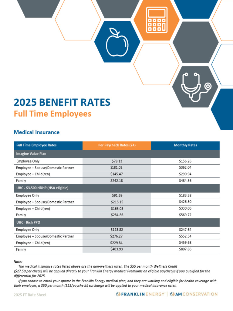 2025 Full-Time Employee Benefit Rates | PDF | Paycheck | Health Care