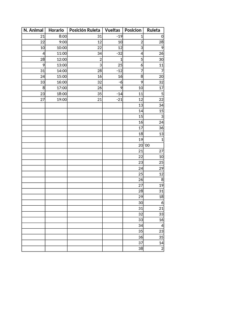 Ruleta de Granjita: Horarios y Posiciones | PDF
