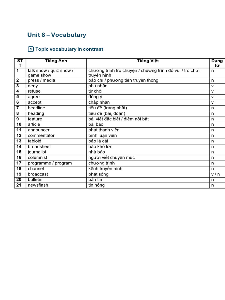 Unit 8 - Vocabulary | PDF