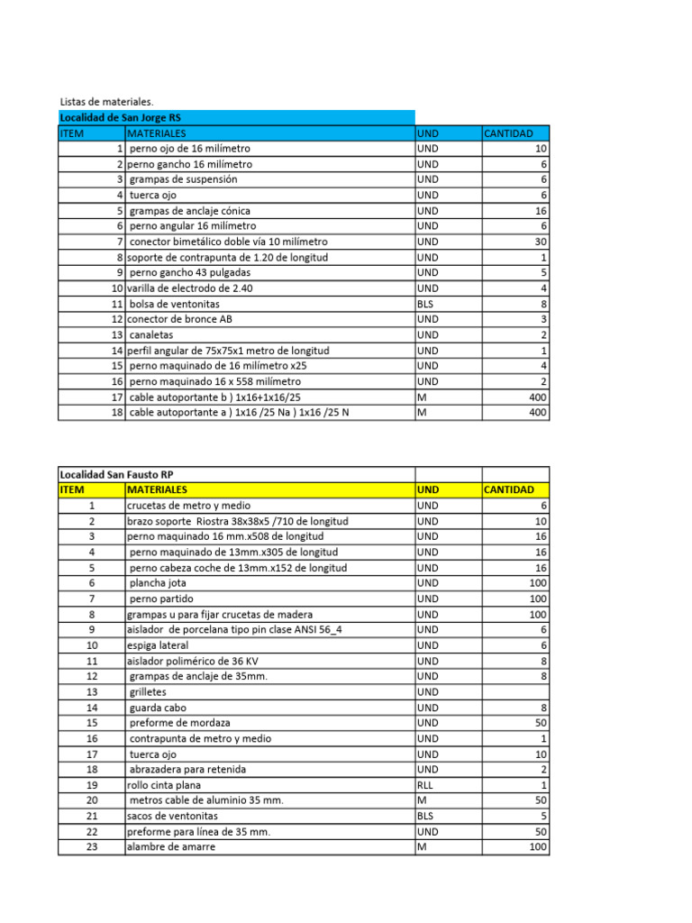 Materiales para proyectos en San Jorge y San Fausto | PDF