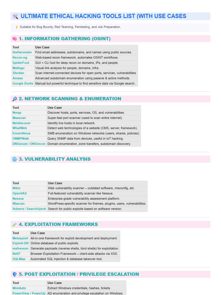 Essential Ethical Hacking Tools Guide | PDF | Software | Security ...