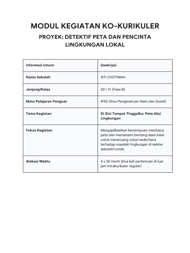 Proyek Peta Aksi Lingkungan SD IV | PDF