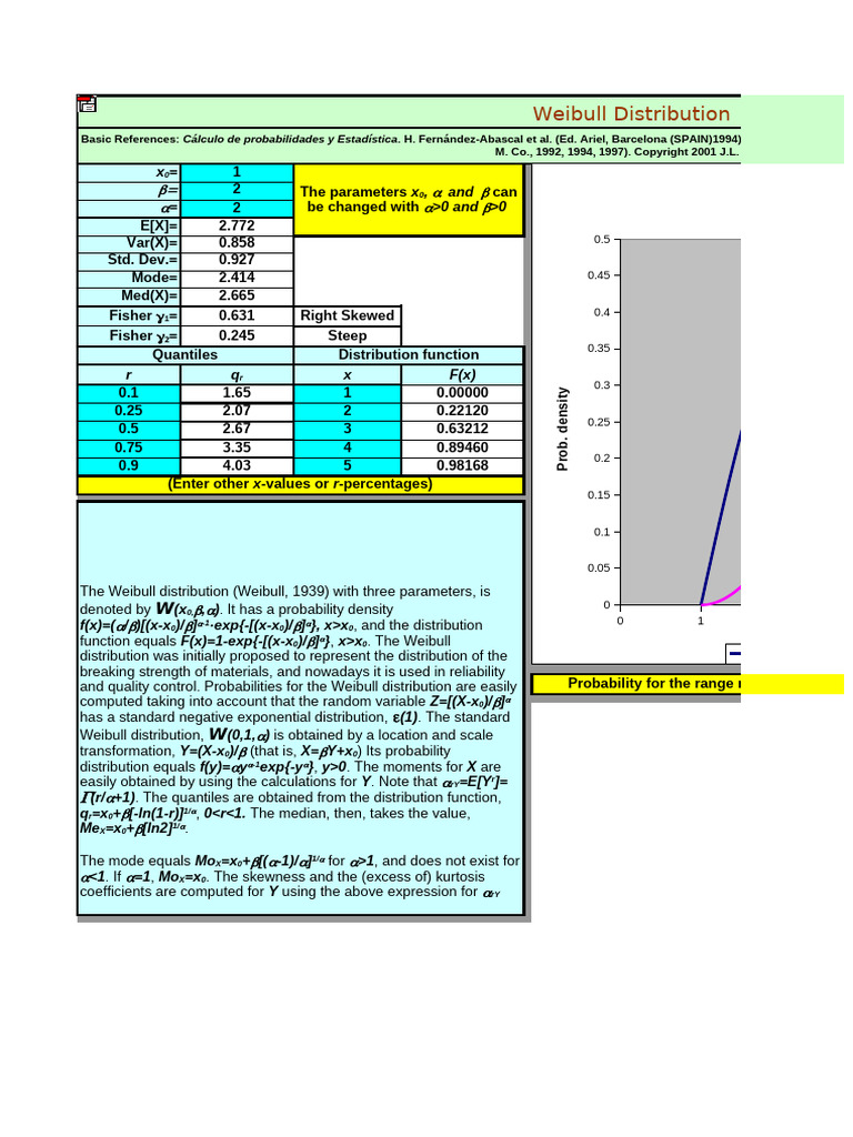Weibull | PDF | Probability Distribution | Functions And Mappings