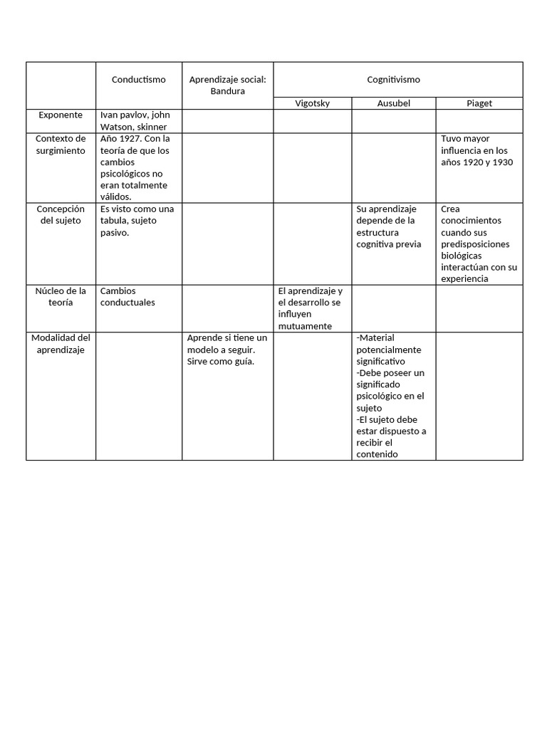 Tabla para Pasarle A Anyi | PDF | Aprendizaje | Sicología