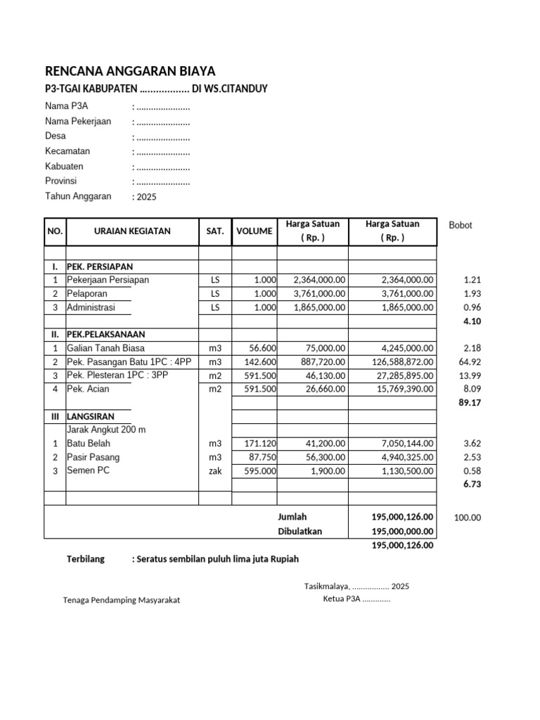 Rencana Anggaran P3-TGAI 2025 | PDF