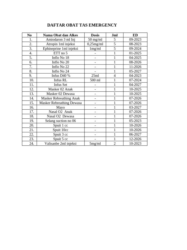 Daftar Obat Tas Emergency | PDF