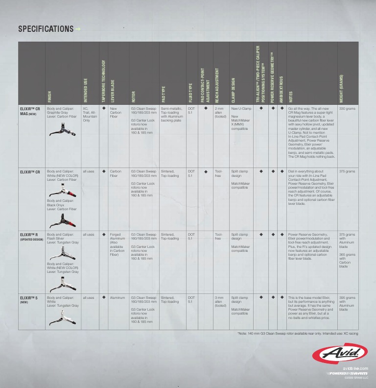 AVID Hydraulic Disc Brakes | PDF | Sports Cars | Automobiles