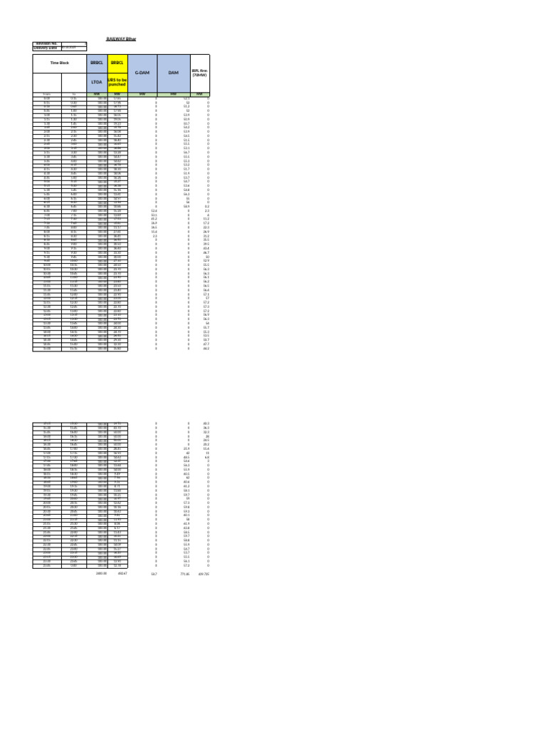 URS Sheet ECR Bihar 30-10-2025 | PDF