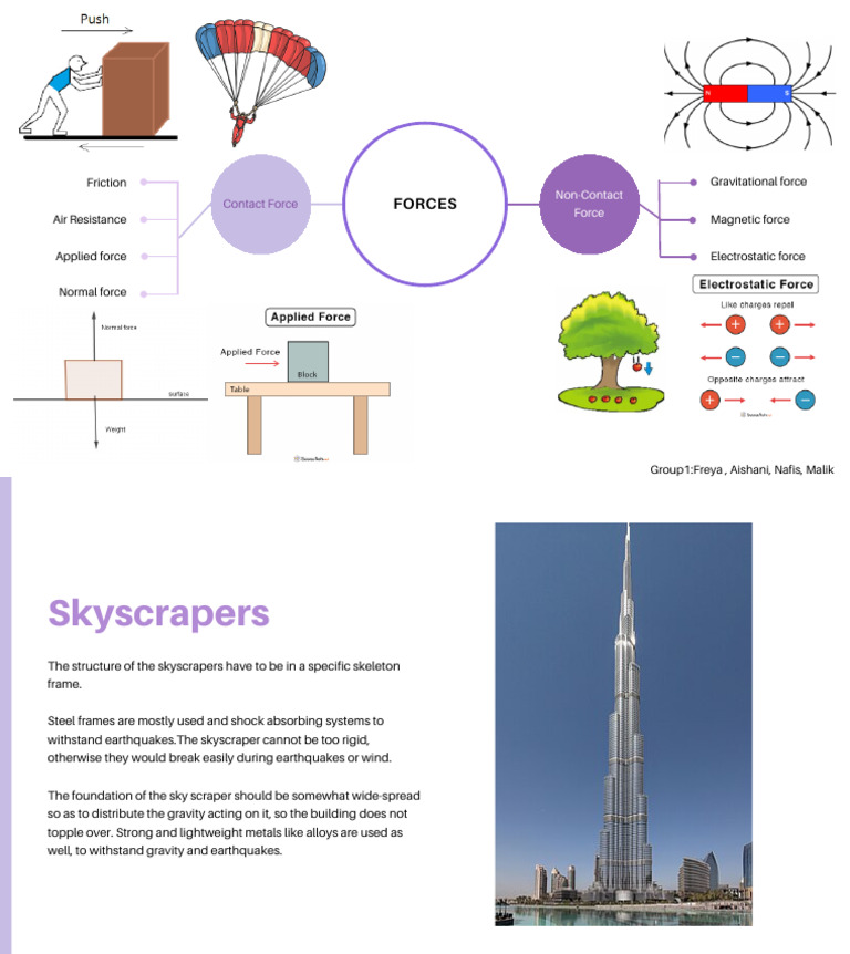 Understanding Forces in Skyscraper Design | PDF