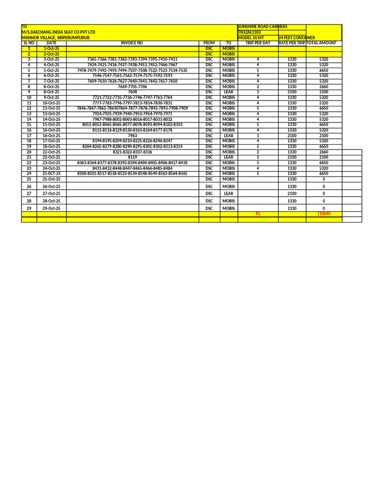 October - 2025 - DSC Trip Details | PDF