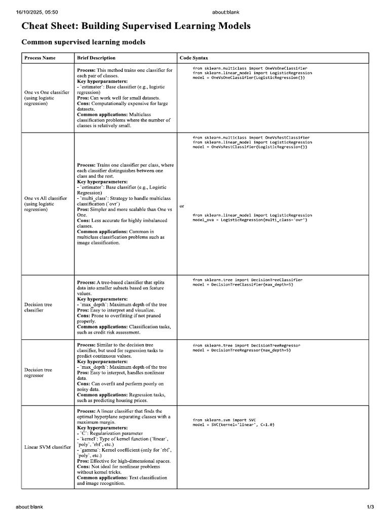 Cheat Sheet Building Supervised Learning Models | PDF