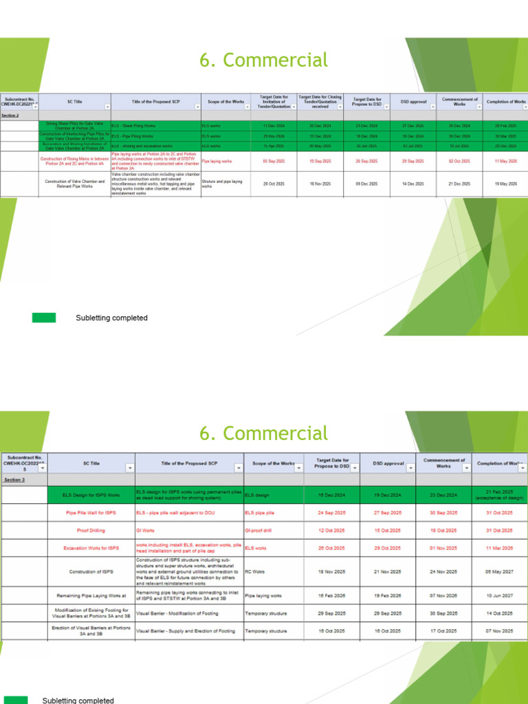 Commercial Subletting Process Guide | PDF