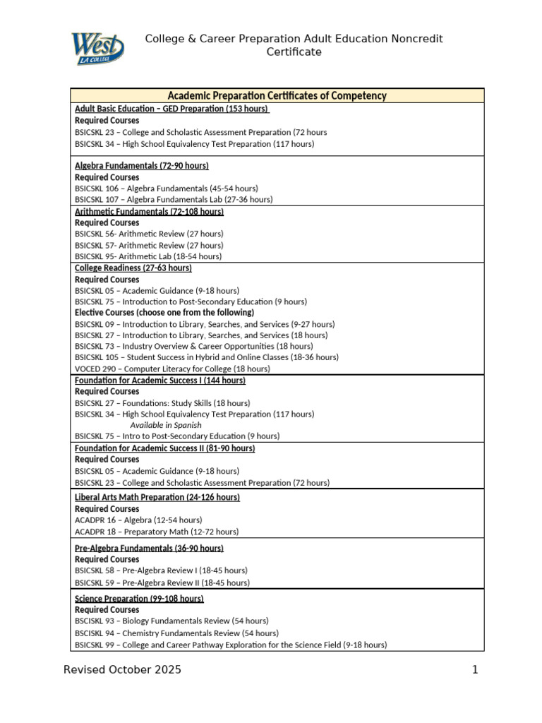 Academic Preparation Certificates of Competency | PDF | English As A ...