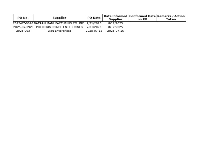 Conformed PO Monitoring Template | PDF