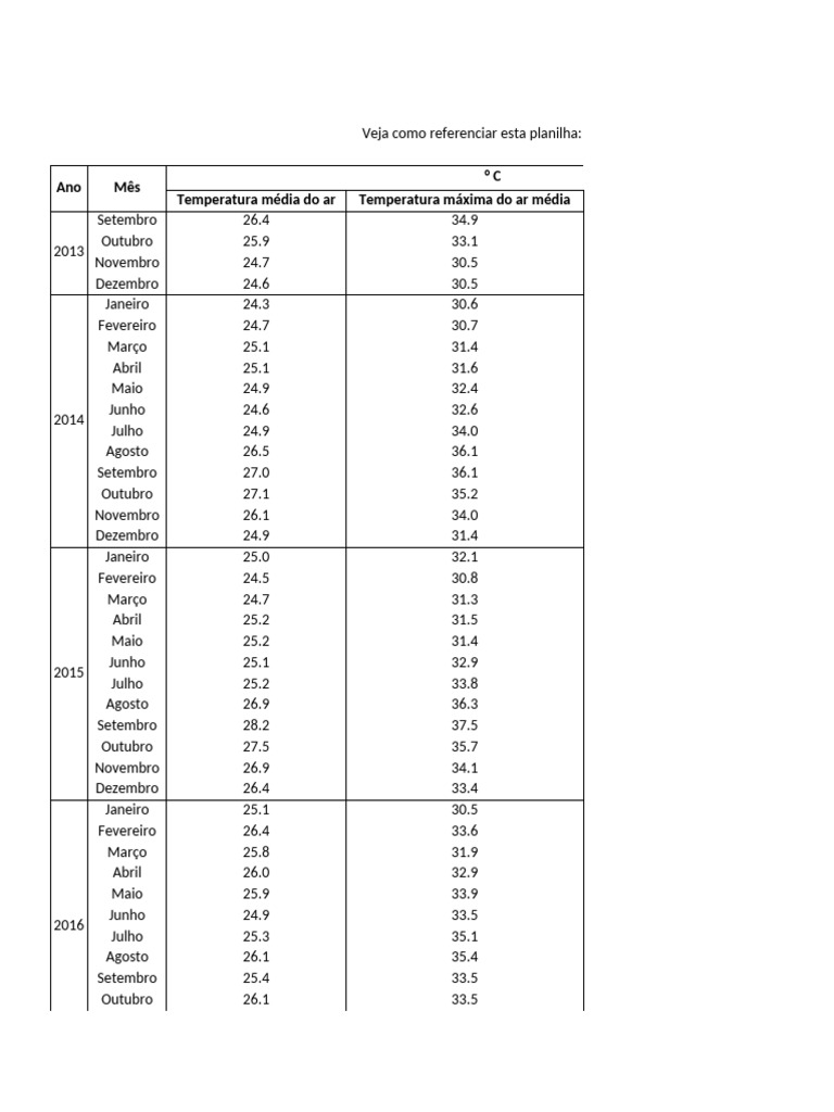 Dados Meteorológicos Mensais - Estação Embrapa Agrossilvipastoril | PDF
