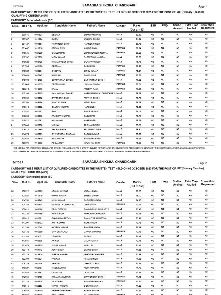 Dse JBT Cat Merit | PDF