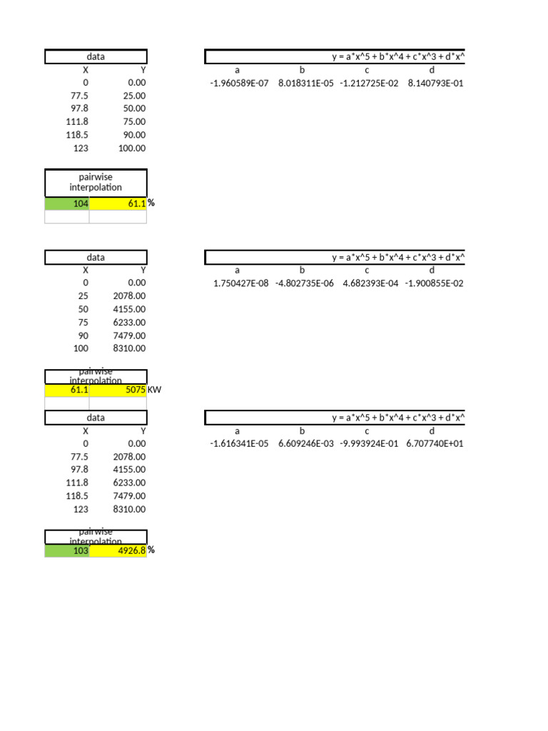 Interpolate Two Curves | PDF