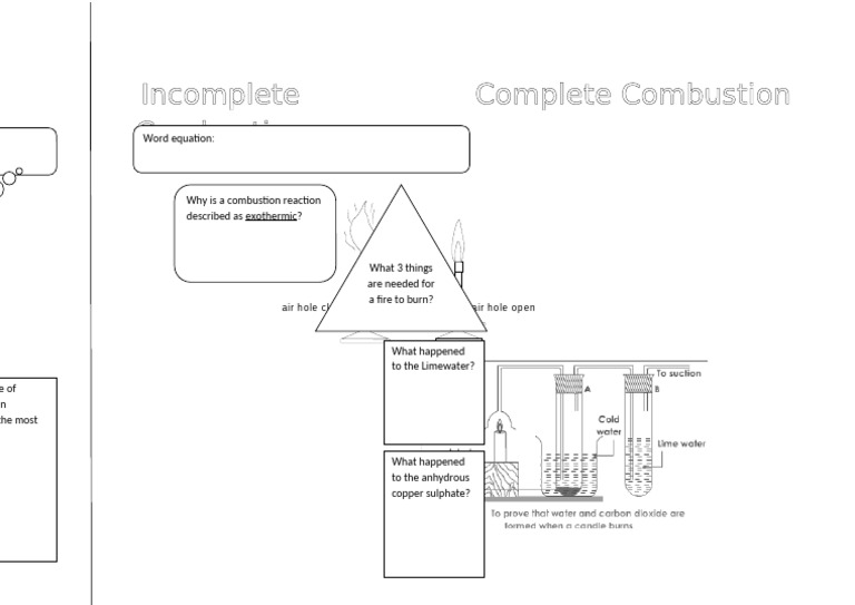 Incomplete Combustion Complete Combustion: Air Hole Closed Air Hole ...