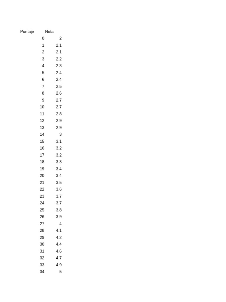 Tableau des notes et scores détaillés | PDF