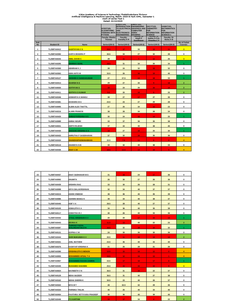 Series Test Analysis Report | PDF | Engineering | Science
