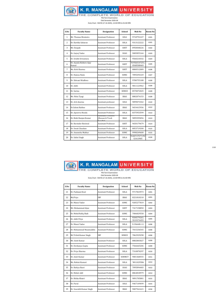 Mid Term Exam Duty Chart Shift B 2025 | PDF