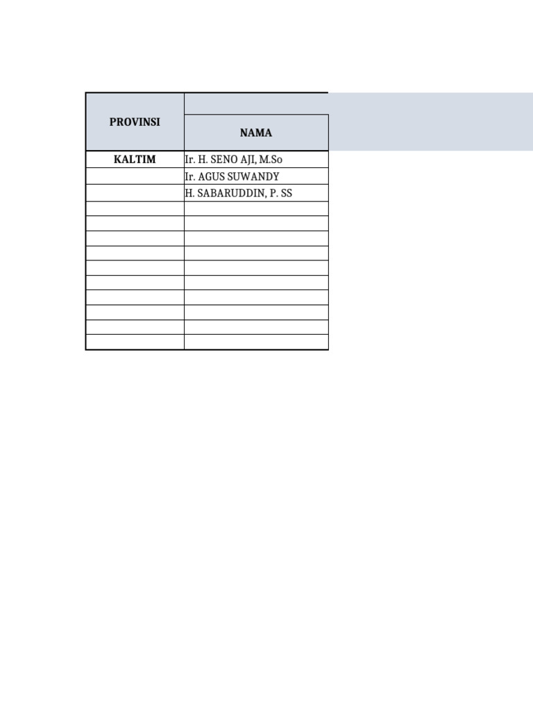 Form Mapping Kalimantan Timur | PDF