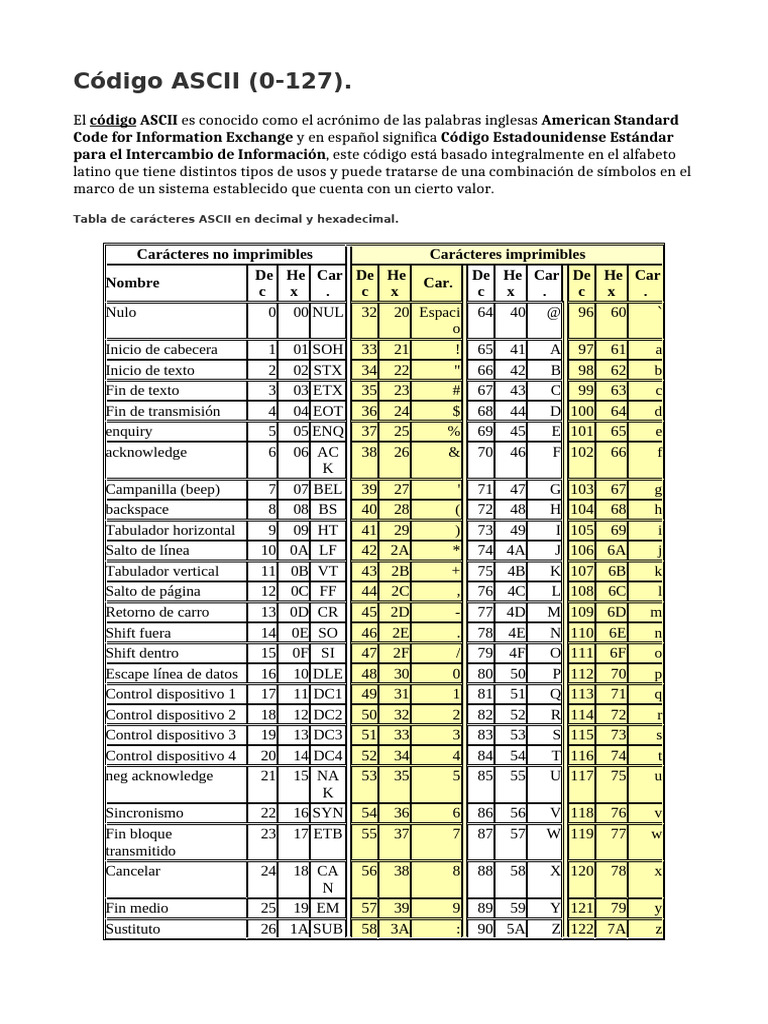 Tabla y Usos del Código ASCII | PDF | Mesopotamia | Imperio Inca