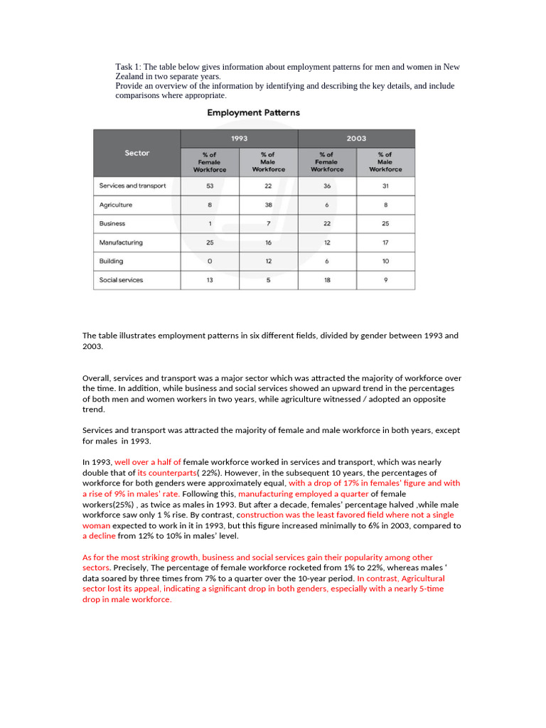 Task 1 Tables With Time and Notime | PDF | Salary | Workforce