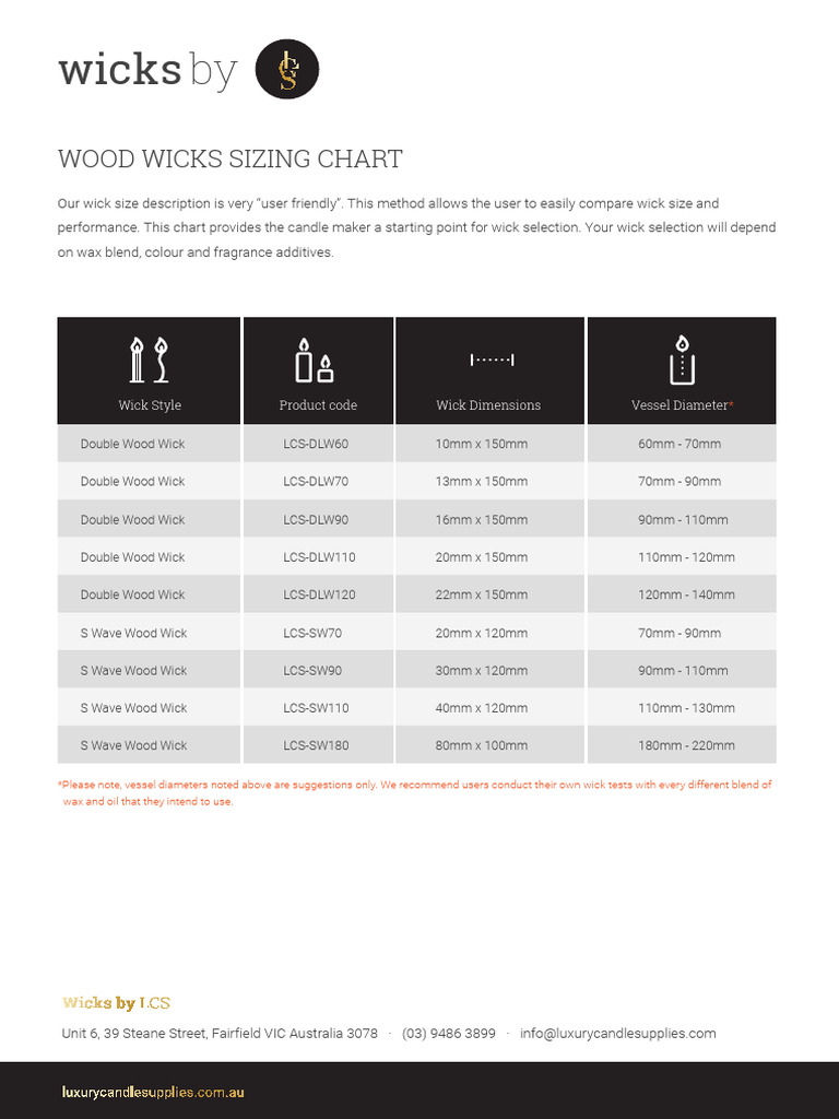 Burn Rate Chart | PDF