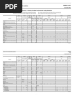 Calgary Radon Levels by Subdivision | PDF