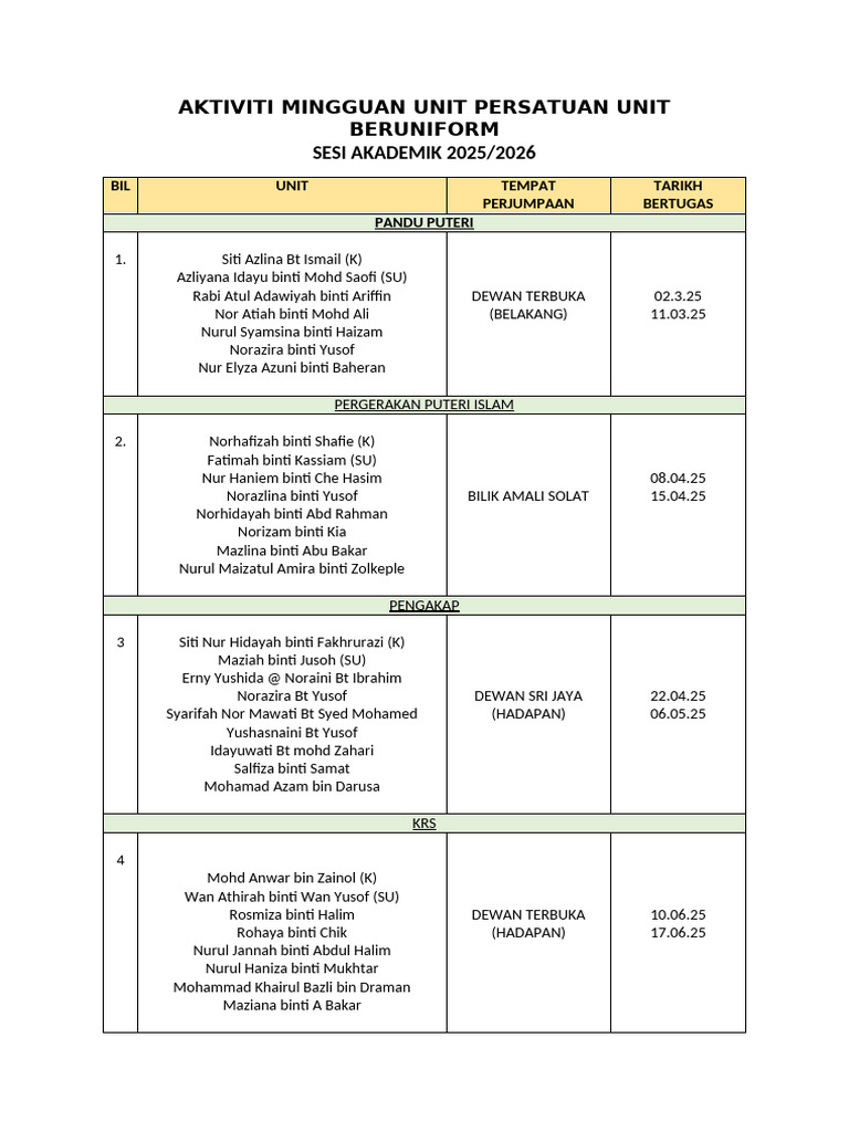 Tarikh & Tempat Perjumpaan Mingguan Unit Persatuan Unit Beruniform | PDF