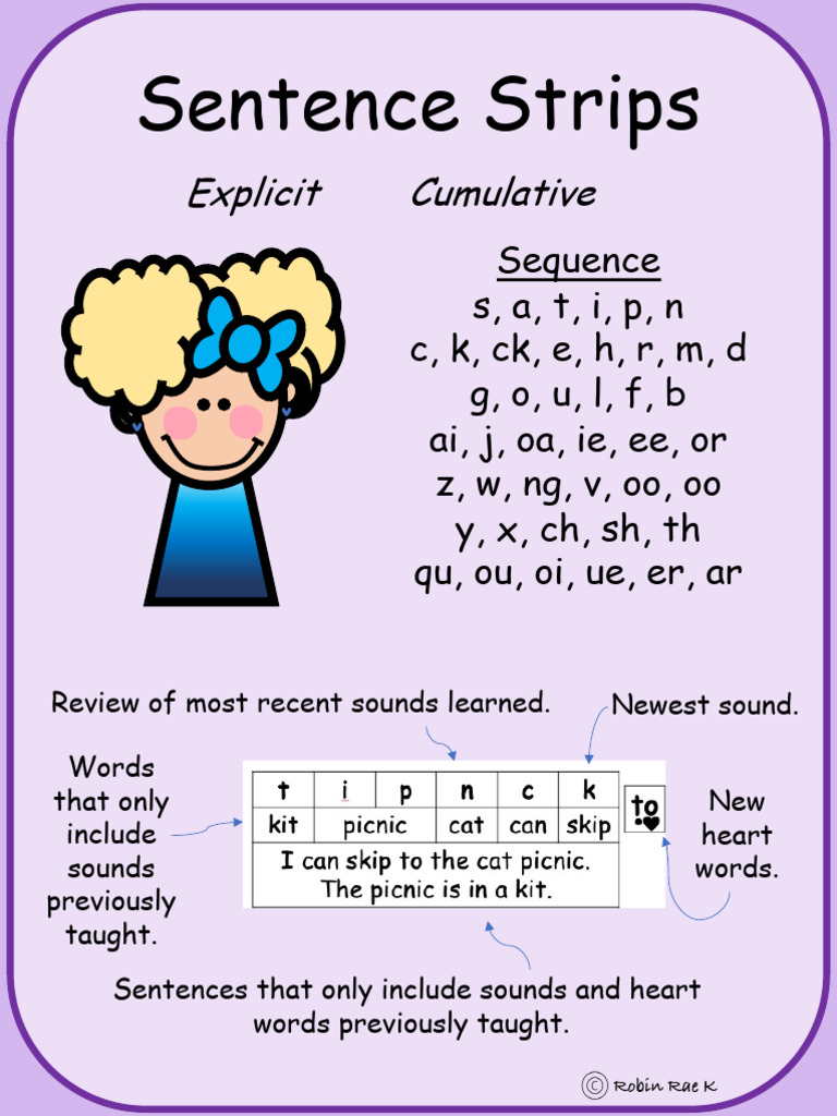 Phonics Lesson Plan for Sound Practice | PDF | Linguistics | Writing