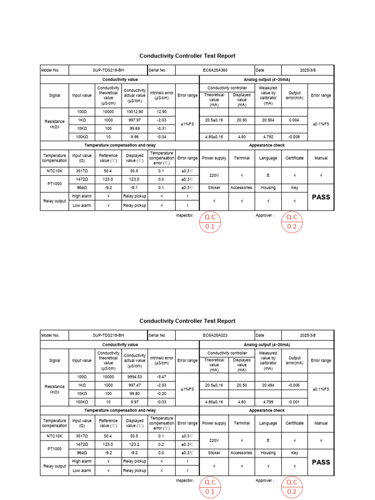 Conductivity Controller Test Report | PDF | Electrical Resistivity And ...