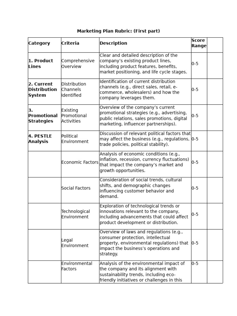 Marketing Plan Rubric First Part 1 | PDF | Marketing | Product (Business)
