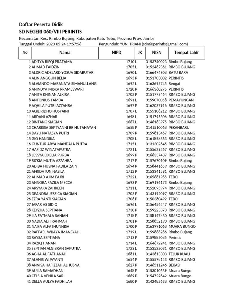 Daftar_pd-SD KLS 6 a,b | PDF