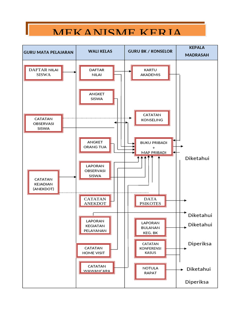 Bagan Mekanisme Kerja BK | PDF