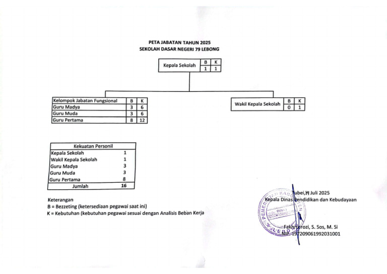 Peta Jabatan TTD Diknas | PDF