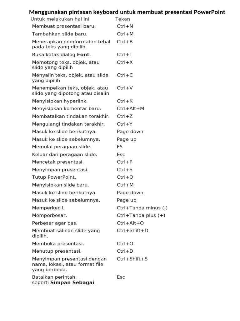 Menggunakan Pintasan Keyboard Untuk Membuat Presentasi PowerPoint | PDF