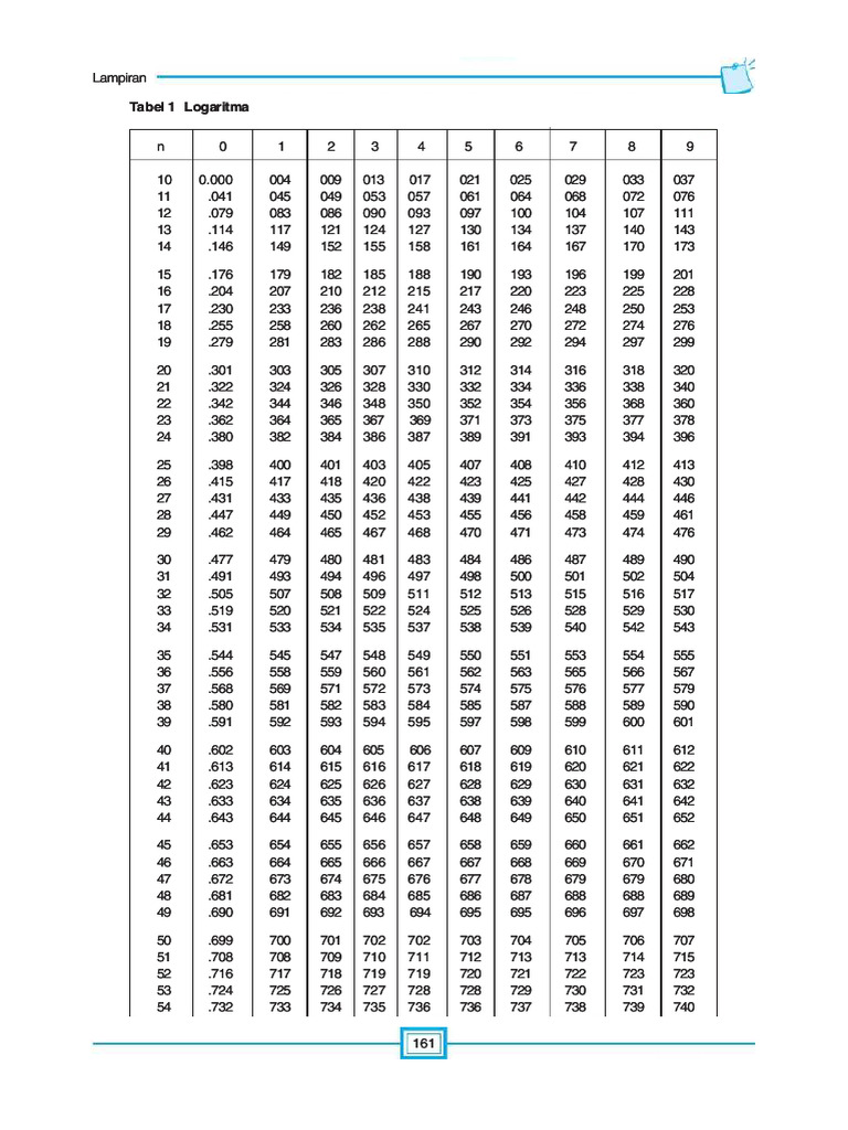 Qdoc - Tips 10 Tabel 2 Antilogaritma | PDF
