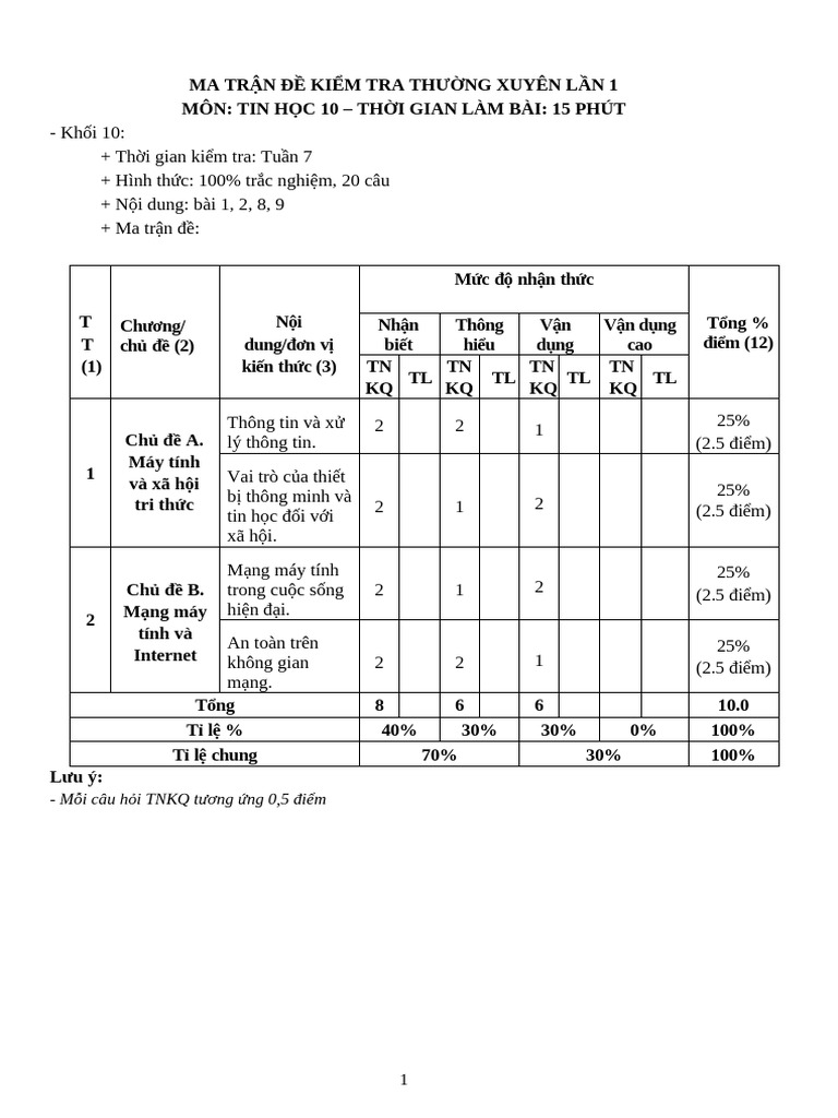Ma Tran - TX1 | PDF