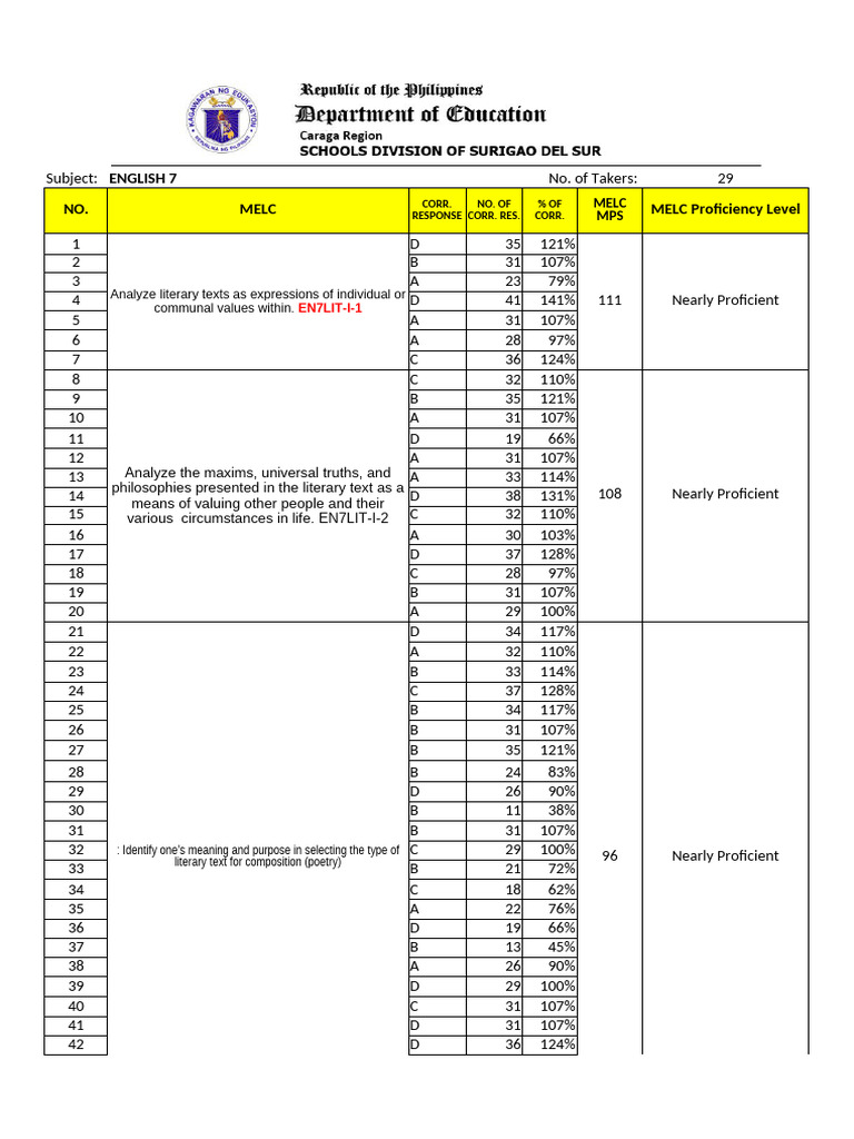 Student Proficiency Analysis Report | PDF | Learning | Cognition