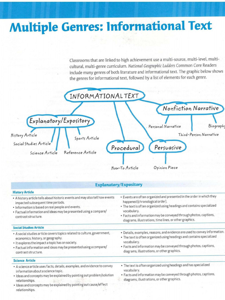 Multiple Genres For Informational Text | PDF